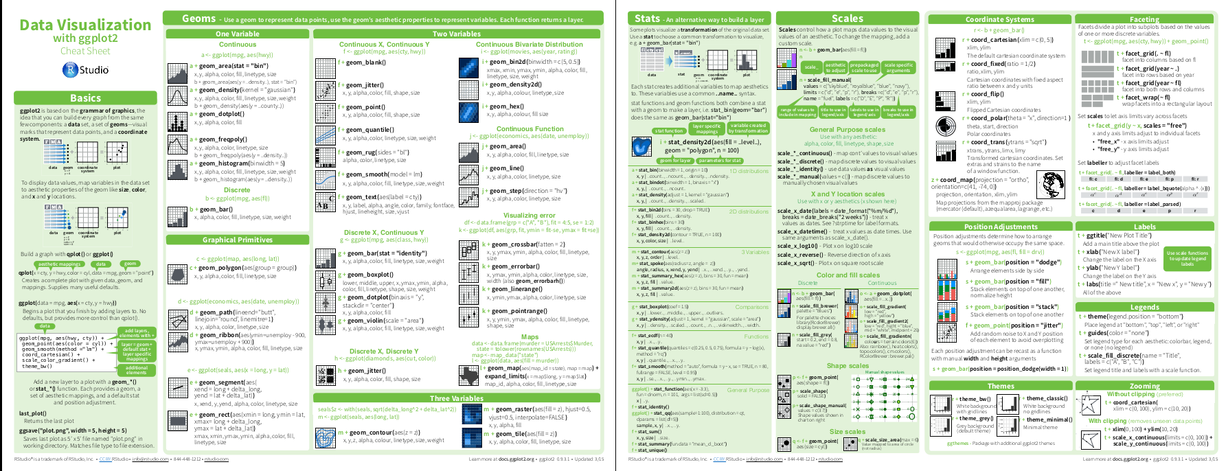 Readline Cheat Sheet Emacs Editing Mode Cheat Sheet Command Line Cheat